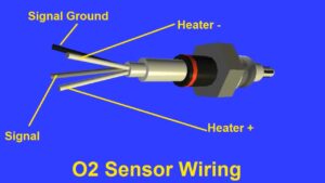 How to Check a 4-Wire Oxygen Sensor: A Comprehensive Guide